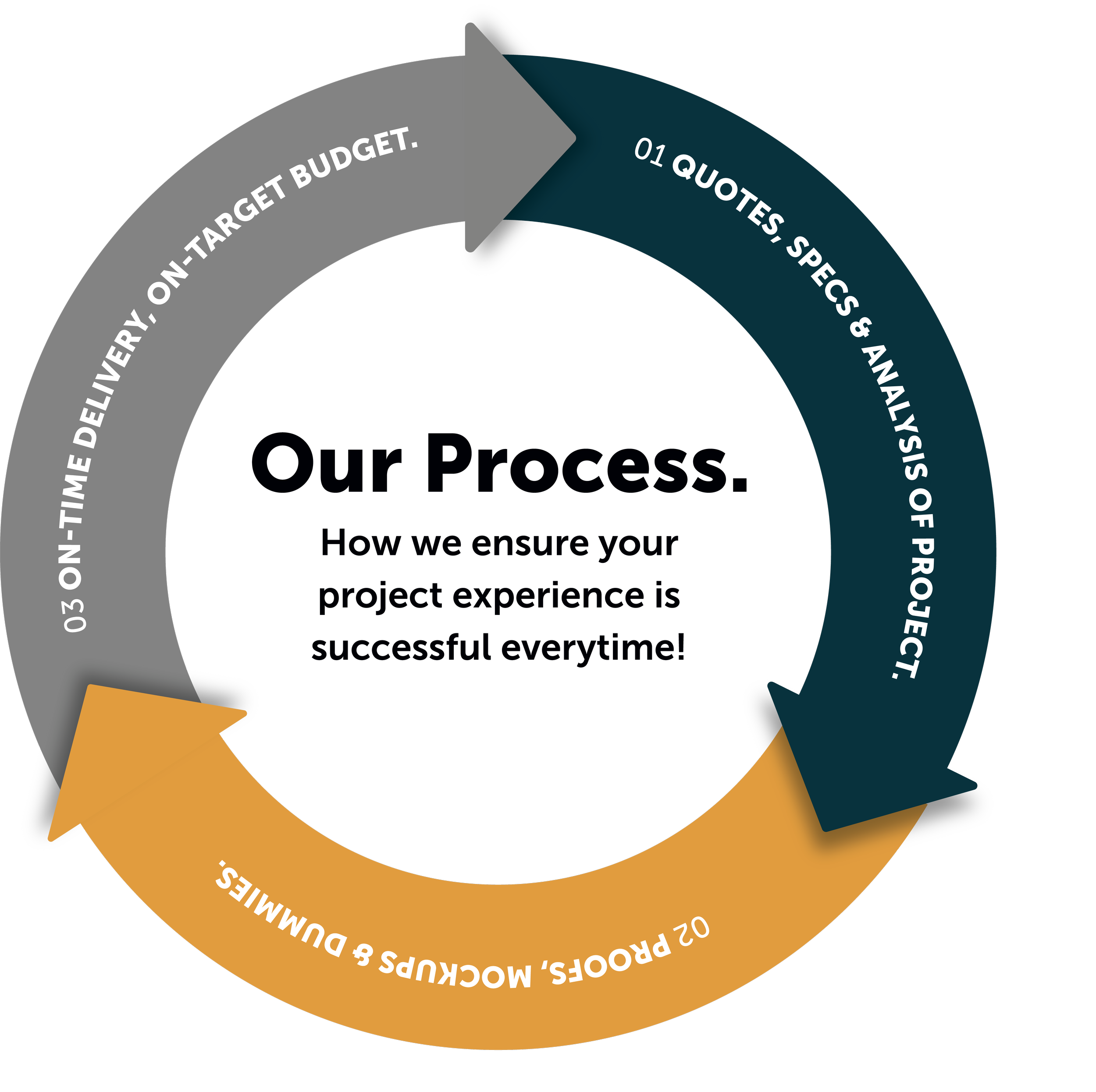 Courier Graphics Corporation | Phoenix Printing Services