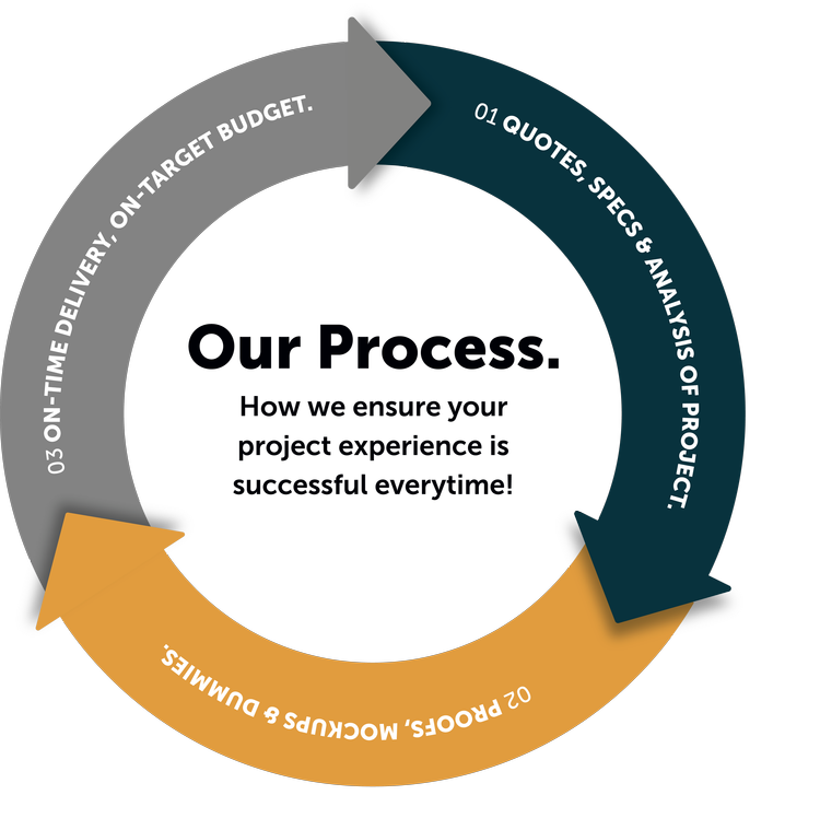 Courier Graphics Corporation | Phoenix Printing Services