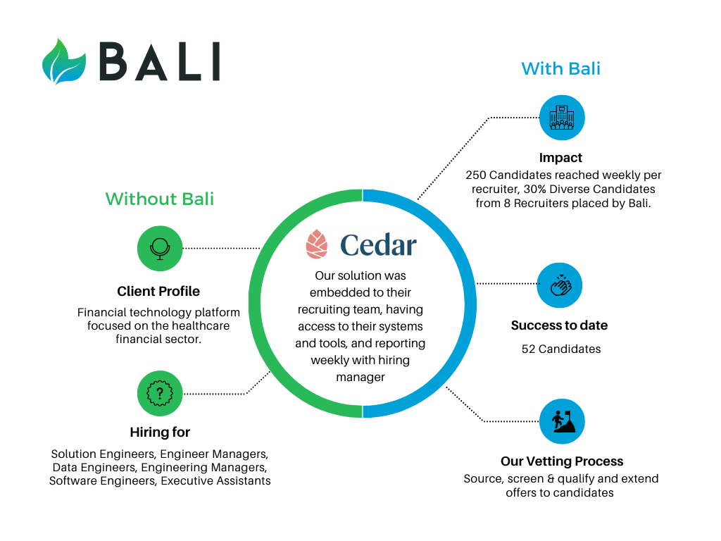 Use Cases — Bali Staffing