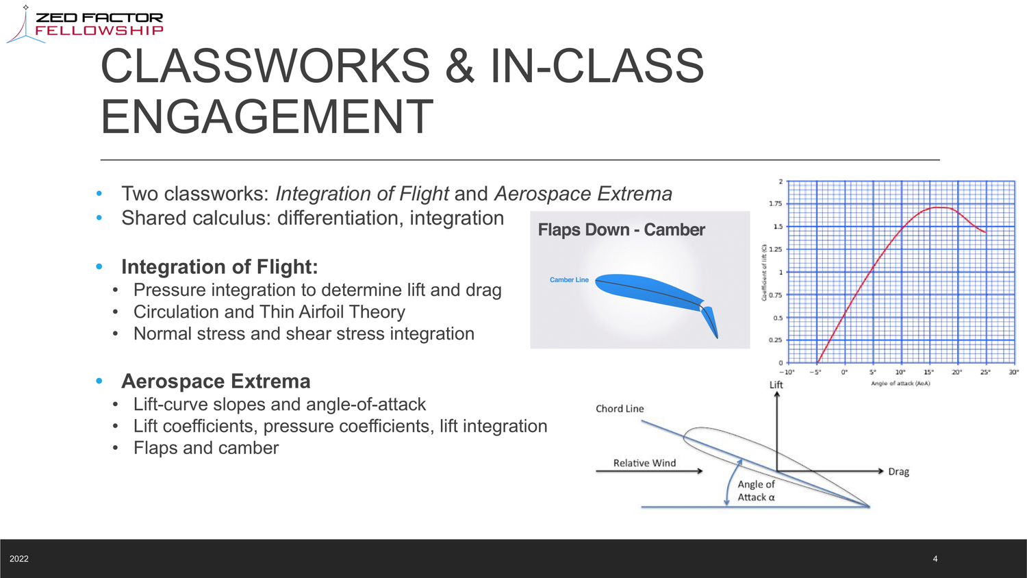 Community Engagement Projects — ZFF