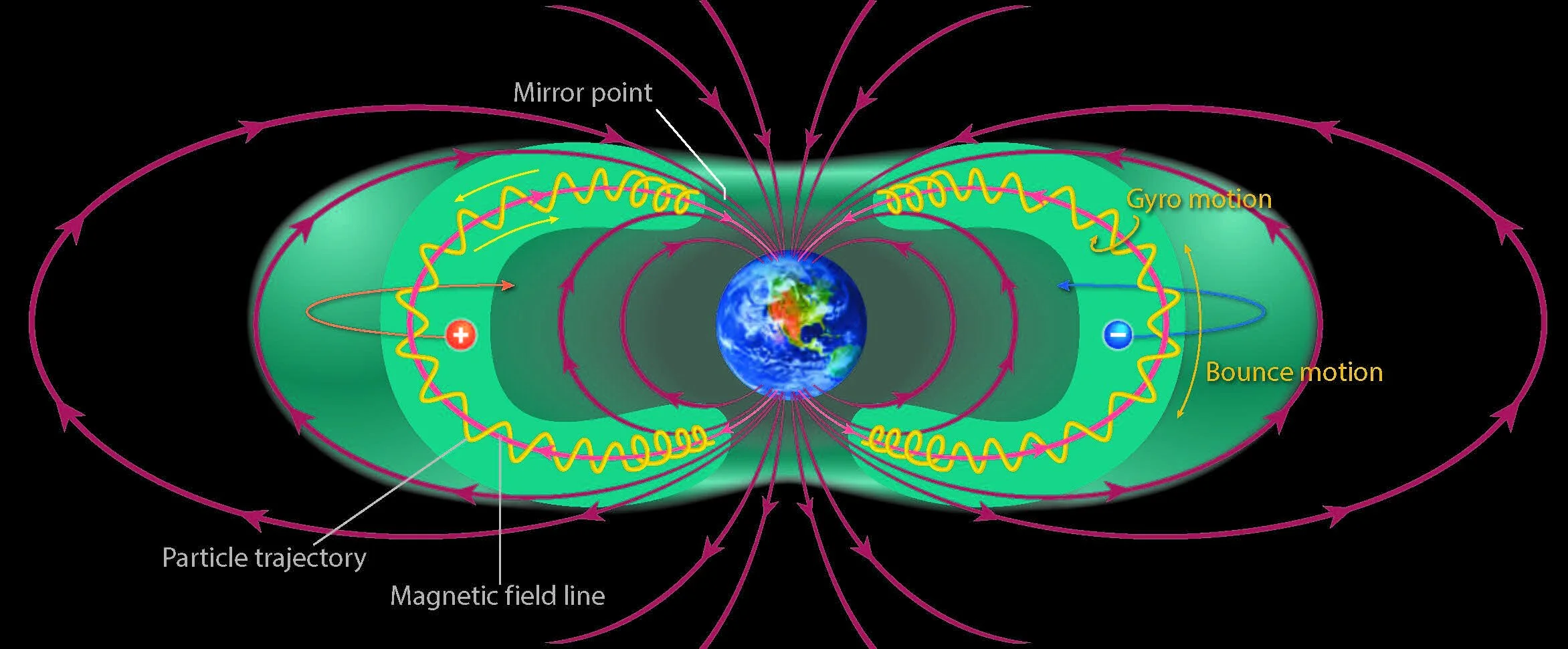 Inner Magnetosphere — Heliophysics Research and Applications
