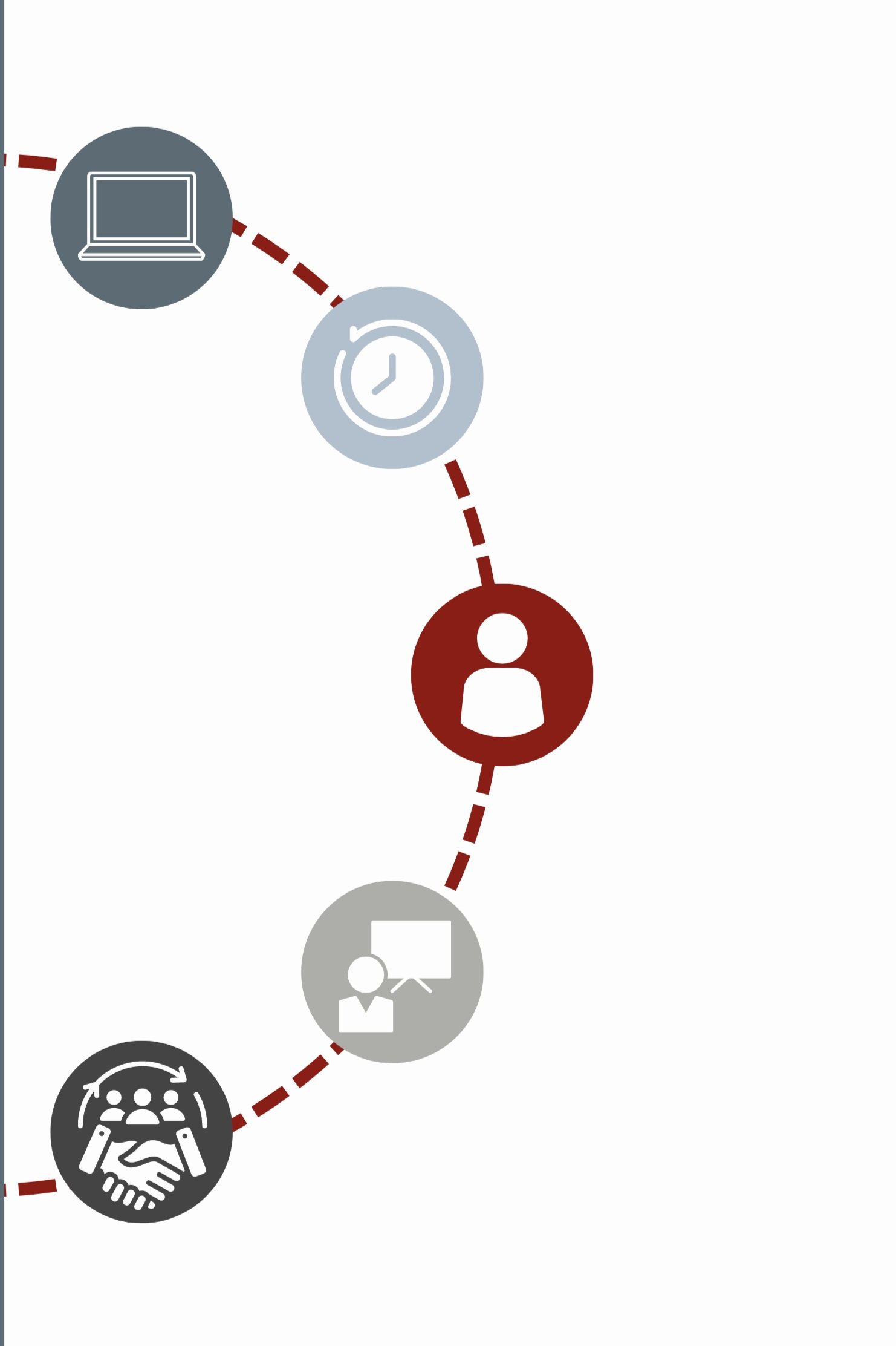 Our Process — Roessel Joy