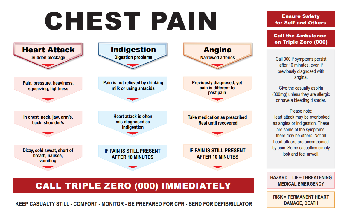 Free First Aid Charts — Allen's Training Sunshine Coast