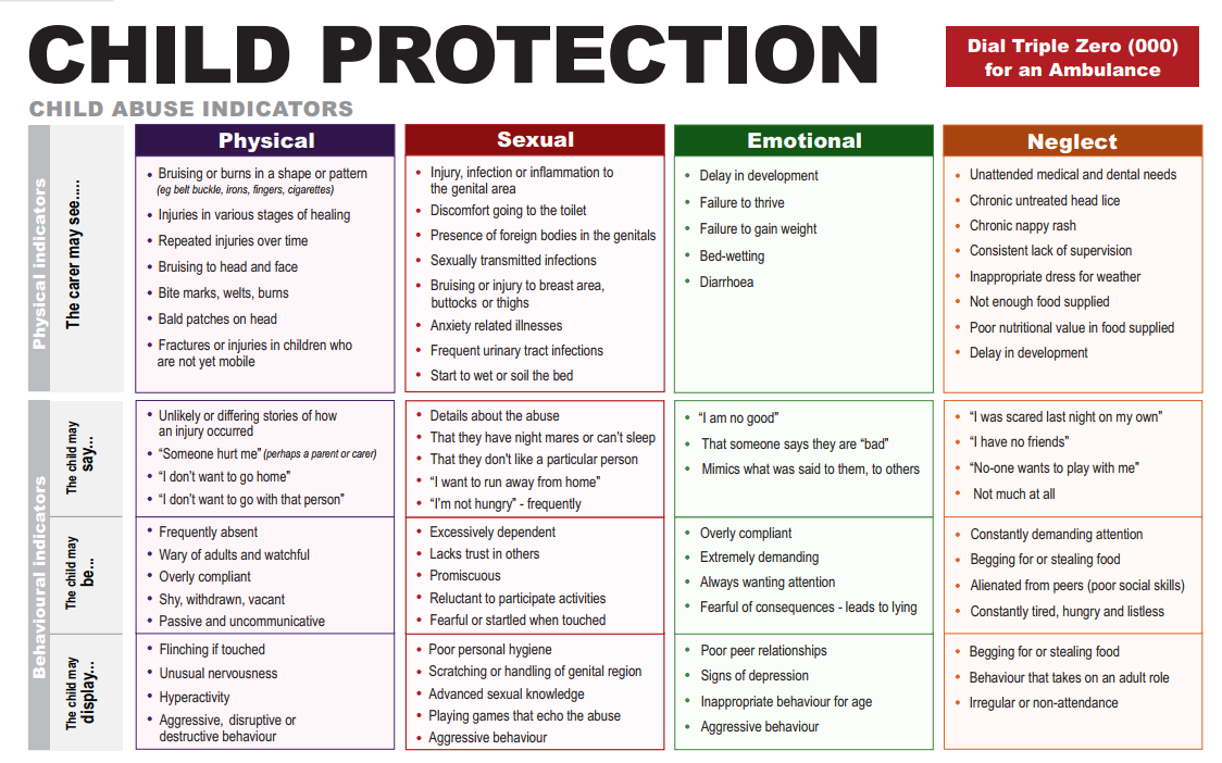 Free First Aid Charts — Allen's Training Sunshine Coast