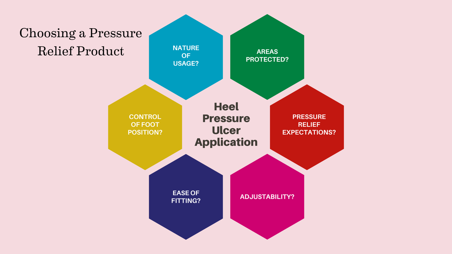 How to Choose the Best Heel Protectors for Pressure Ulcer Prevention or Treatment — Anatomical ...