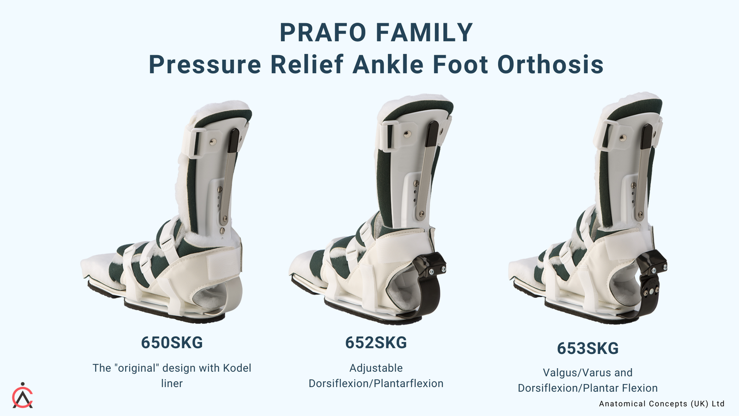 How to Choose the Best Heel Protectors for Pressure Ulcer Prevention or Treatment — Anatomical ...