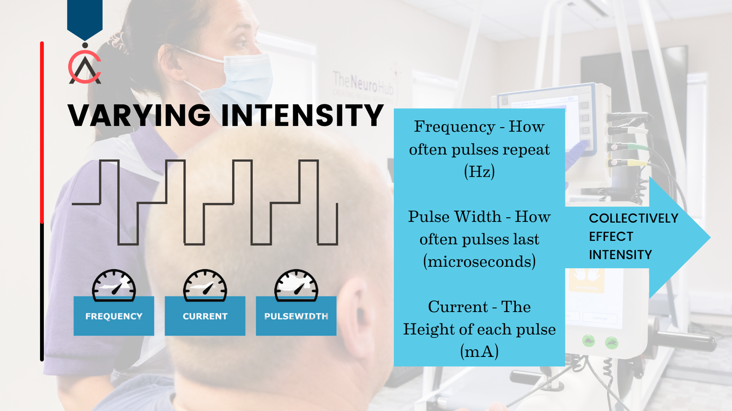 Get more out of using an FES bike — Anatomical Concepts