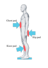 Standing safely in the Tek RMD — Anatomical Concepts