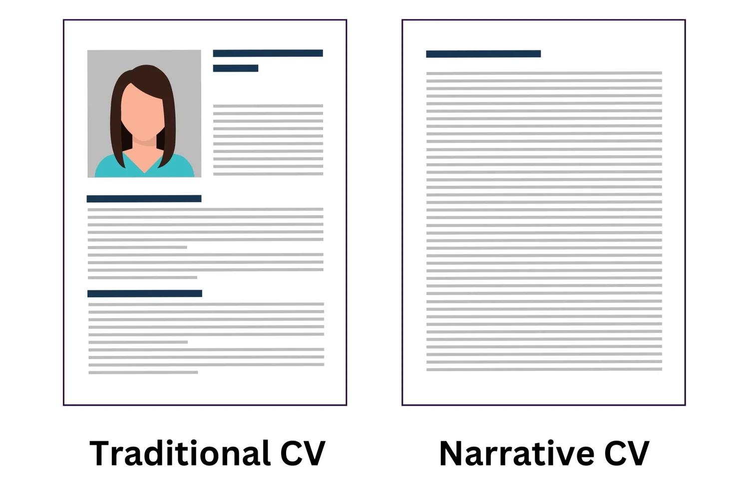 Exploring Narrative CVs: A New Perspective on DE&I in Hiring — Blind ...