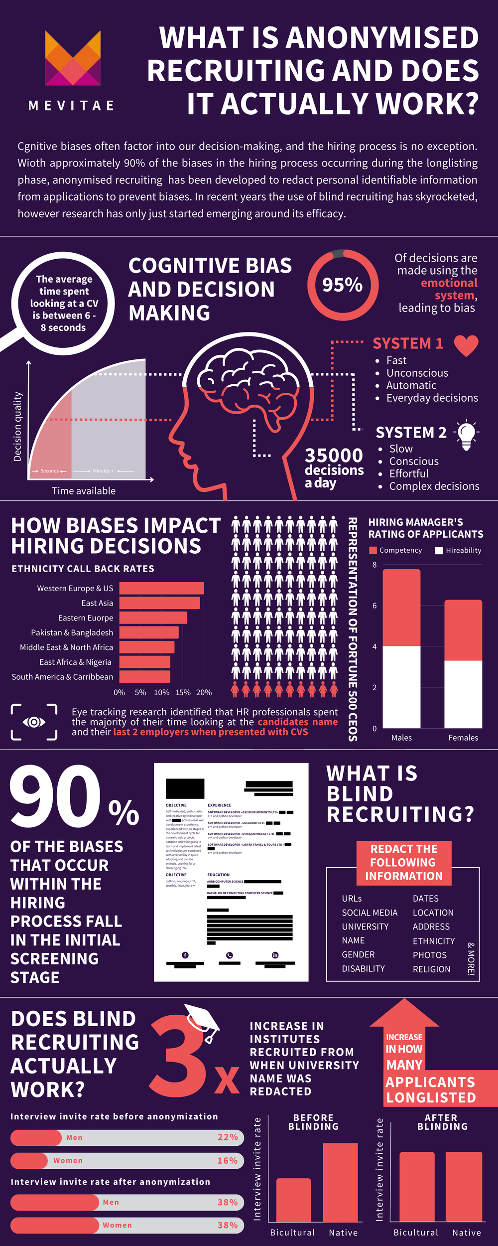What is anonymized recruiting and does it actually work? — Blind ...
