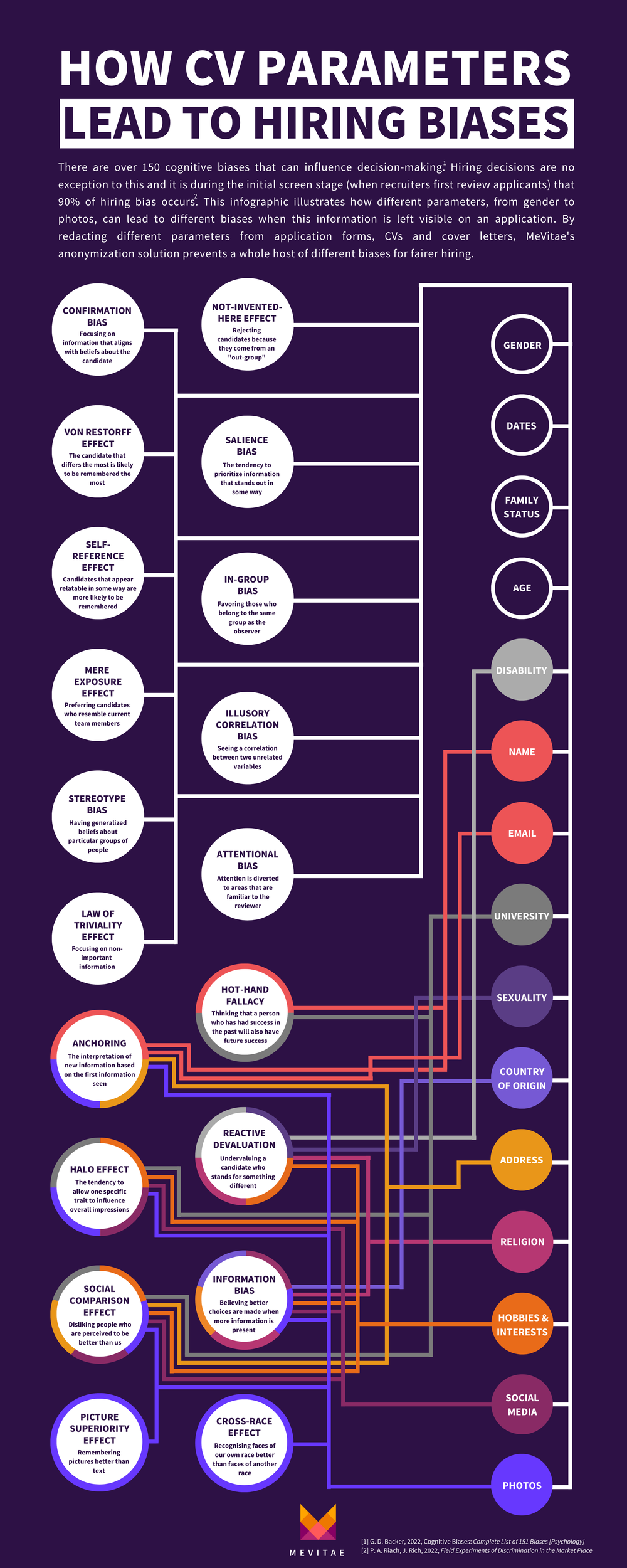 How CV parameters lead to hiring bias — Blind recruiting within your ATS