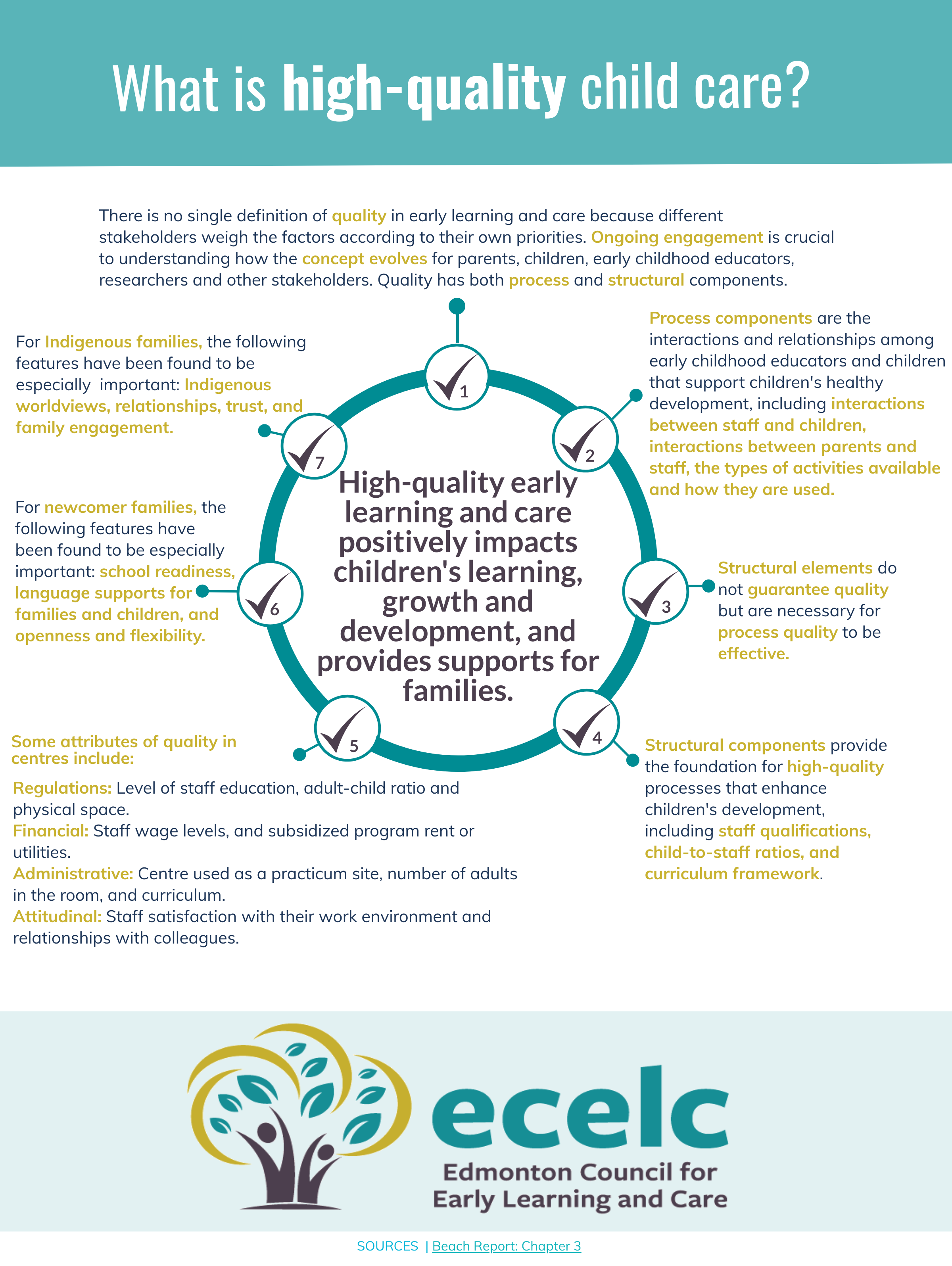 What is high-quality child care? — ECELC