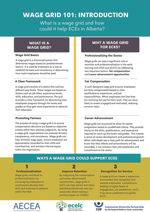 What is a wage grid and how could it help ECEs in Alberta? — ECELC