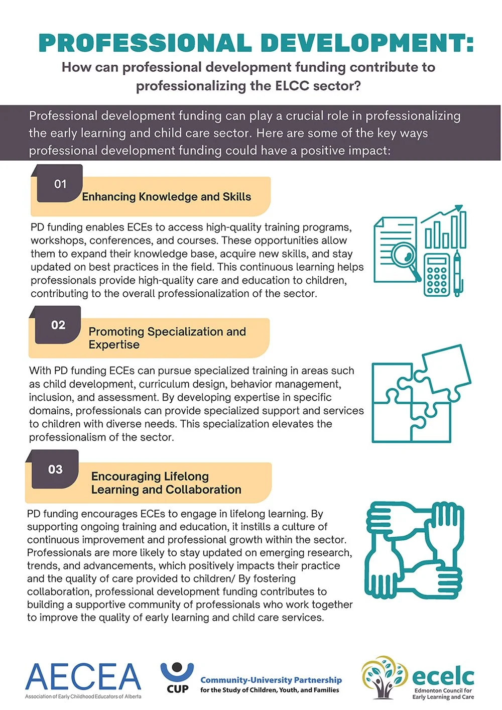 How can professional development funding contribute to ...