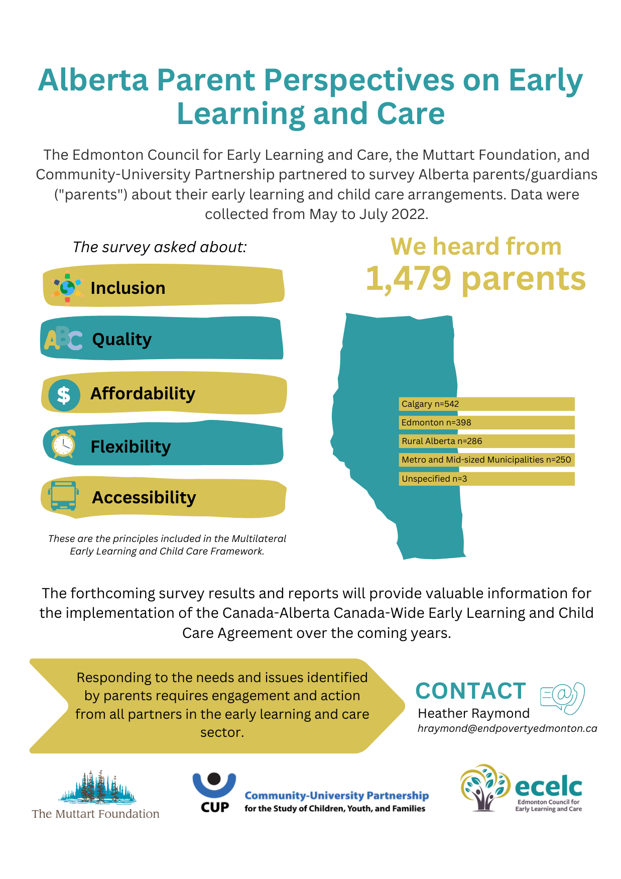 Alberta Parent Perspectives on Early Learning and Care — ECELC