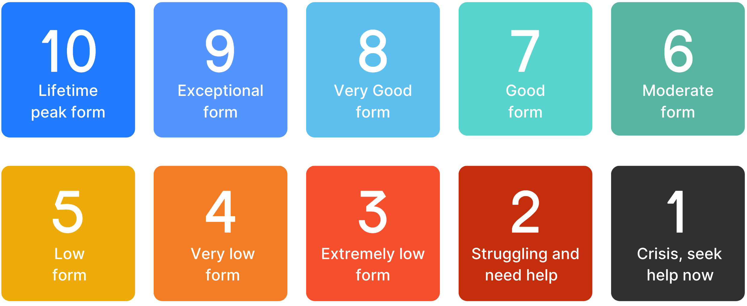 Try the FormScore app — FormScore: understanding employee wellness and ...