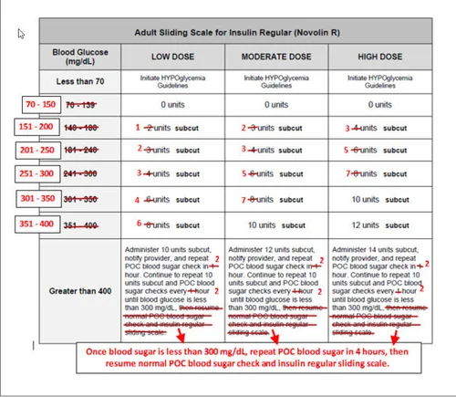 Changes to Sliding Scale Insulins — Putter