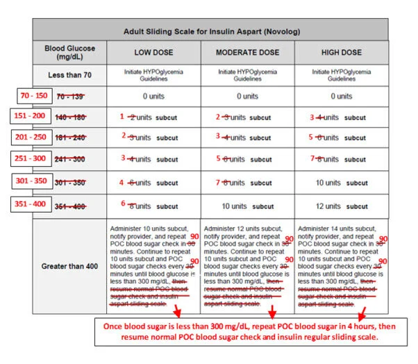 Changes to Sliding Scale Insulins — Putter