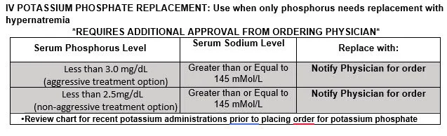 ICU Only- Adult Electrolyte Replacement Guidelines — Putter