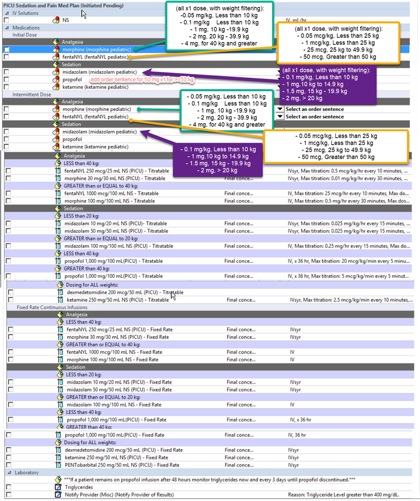 PICU Sedation and Pain Med Plan Updates — Putter