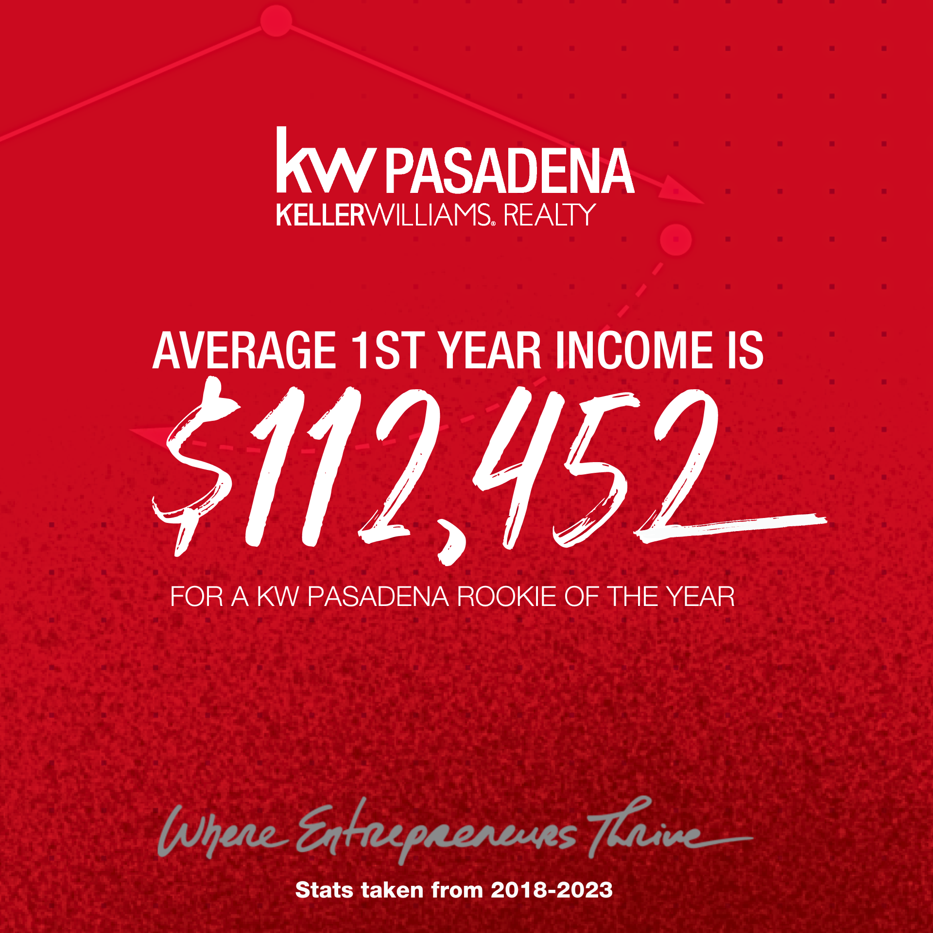 Keller Williams Pasadena