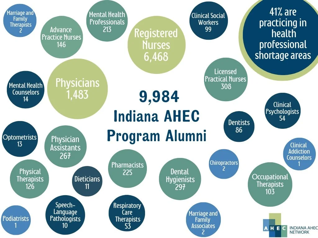 About AHEC — Indiana AHEC Network