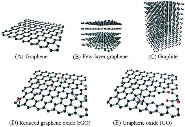 Graphite Vs Graphene Structure