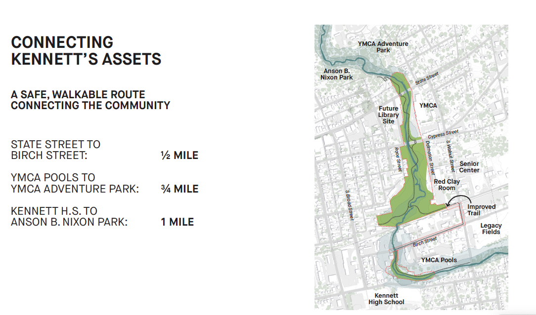 Red Clay Trail — Kennett Greenway