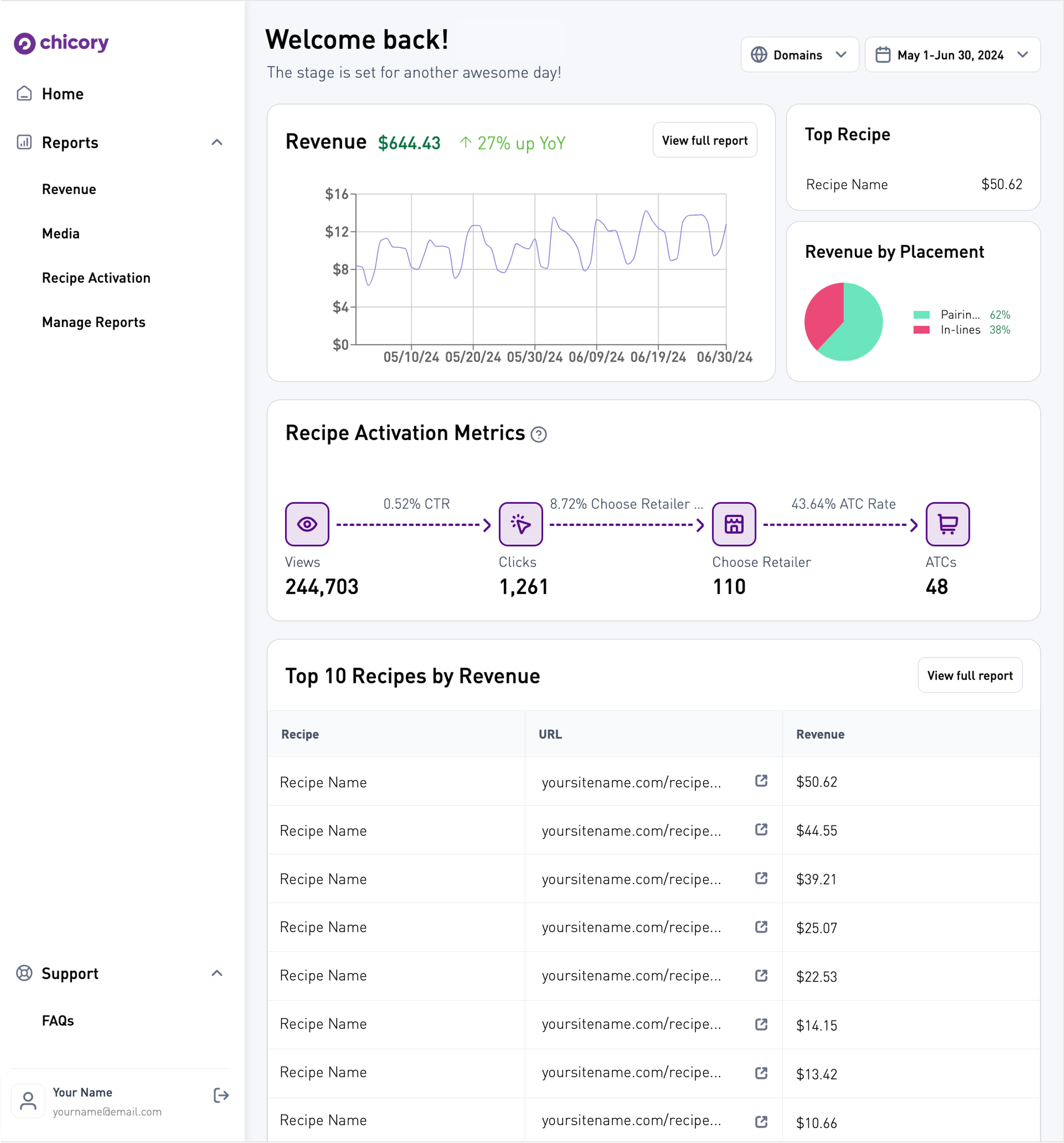 Publishers and Bloggers Can Now Unlock Powerful Recipe Insights with ...