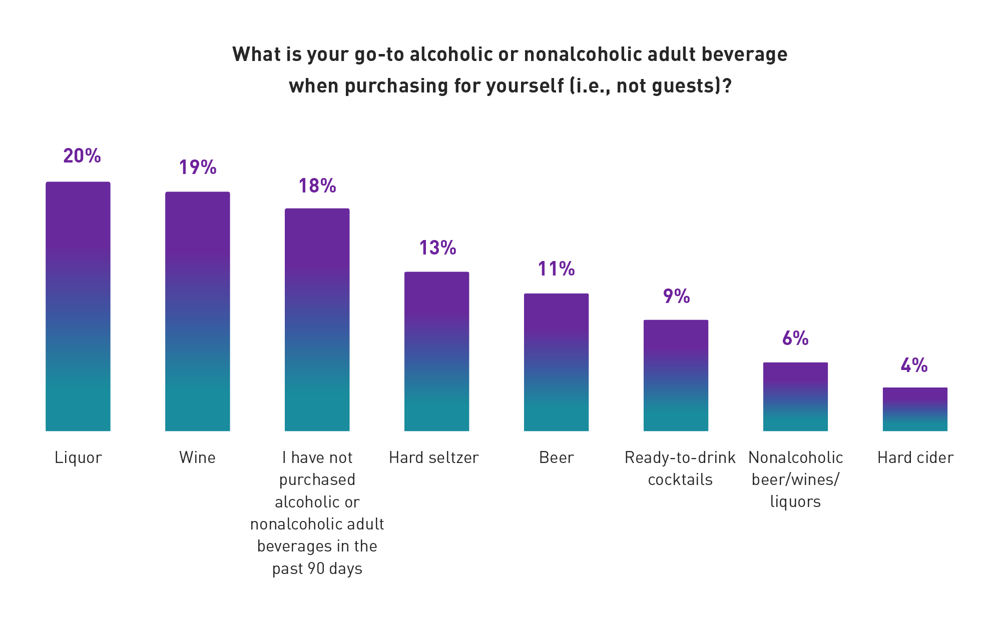 Unveiling Gen Z Alcohol Trends and Ecommerce Insights for 2023 — Chicory