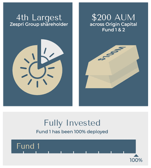 Origin Capital Partners