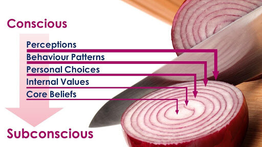 The onion explained — Cogent Content Ltd