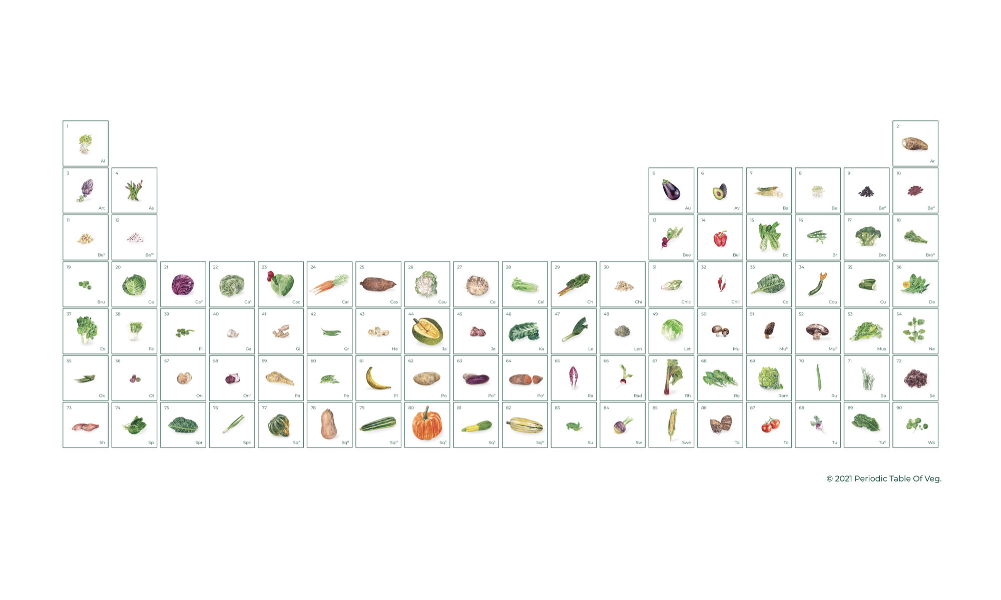 Periodic Table of Veg - The Art and Science of Veg