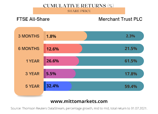 the ultimate investment guide — Mitto Markets