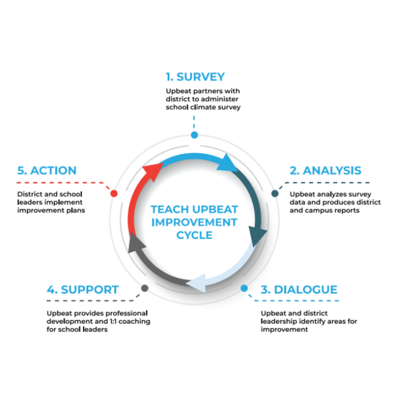 Engagement Survey — Upbeat