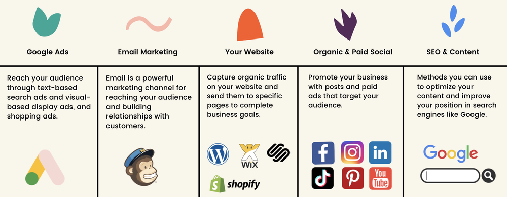 Getting Started with Digital Marketing Campaigns for Squarespace ...