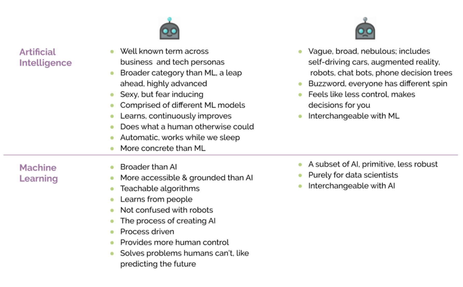 Our Human Algorithm for AI Positioning Success