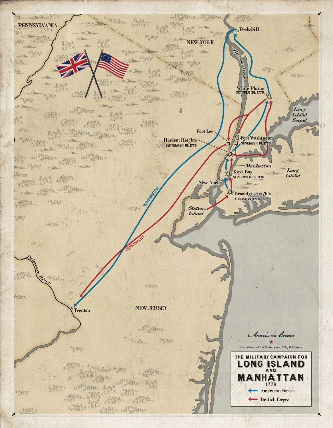 American Revolution — Americana Corner