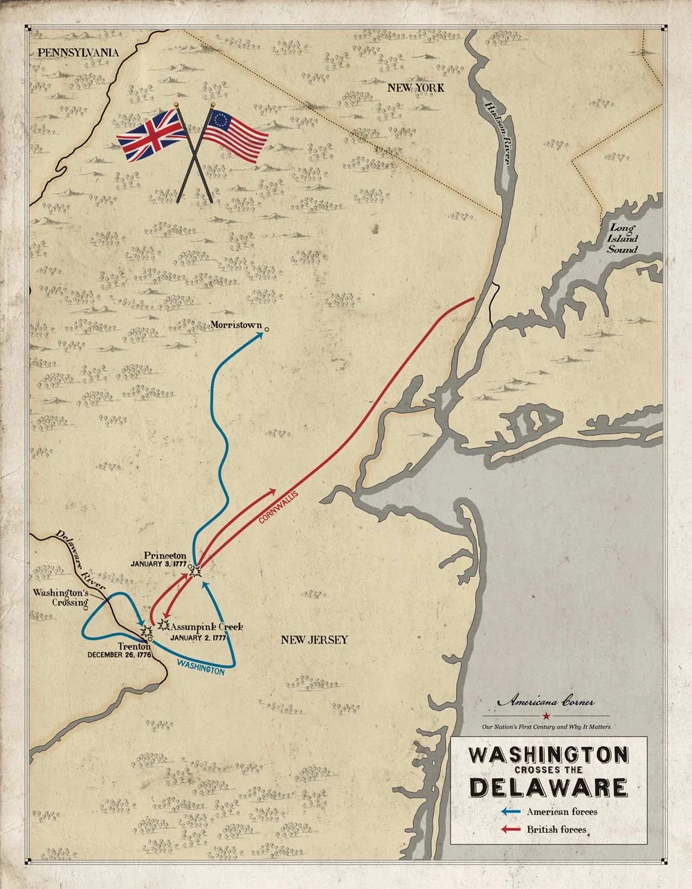 American Revolution — Americana Corner