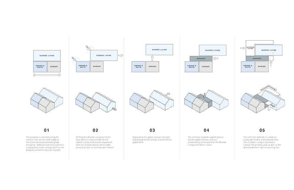 Process — PLAAD