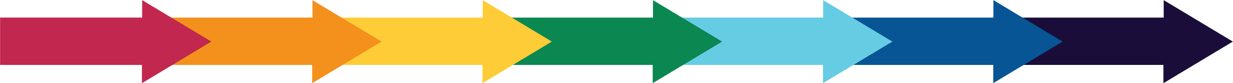 Course — RISE Model for Meaningful Feedback