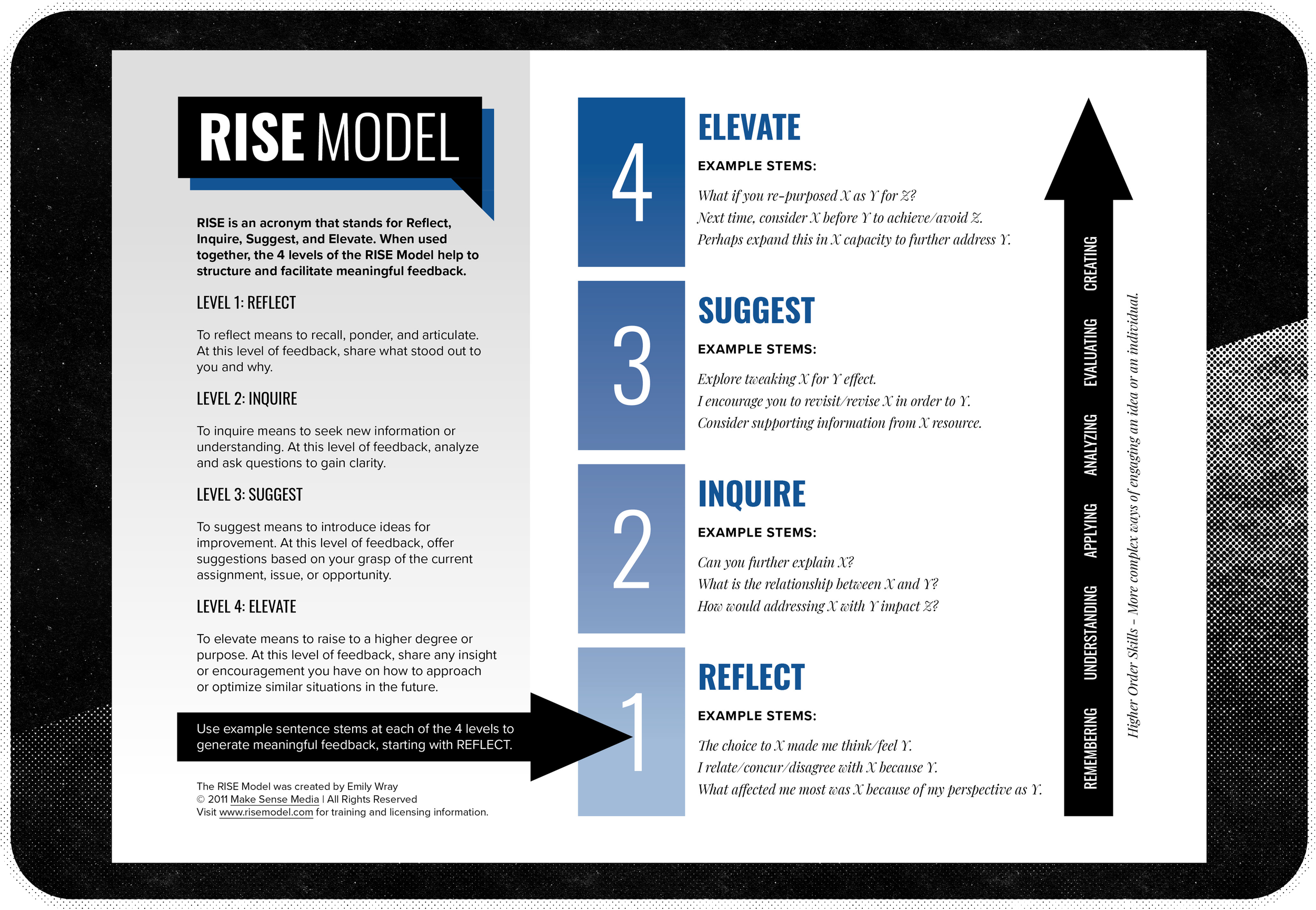 Students — RISE Model for Meaningful Feedback