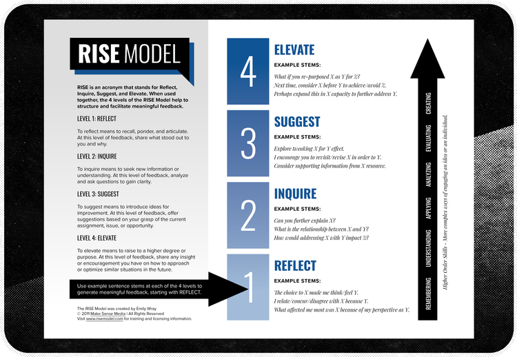Students — RISE Model for Meaningful Feedback
