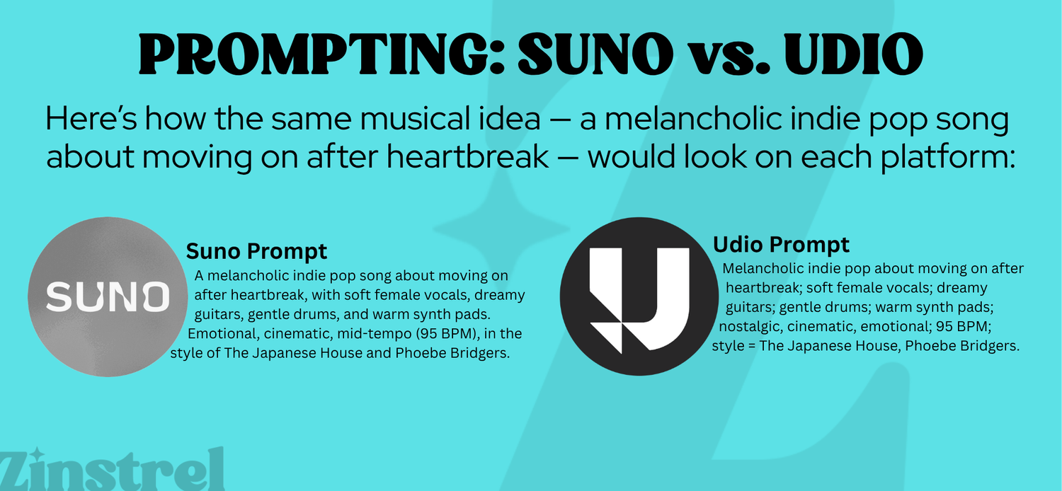 Suno vs. Udio: How Do You Pick One? — Zinstrel