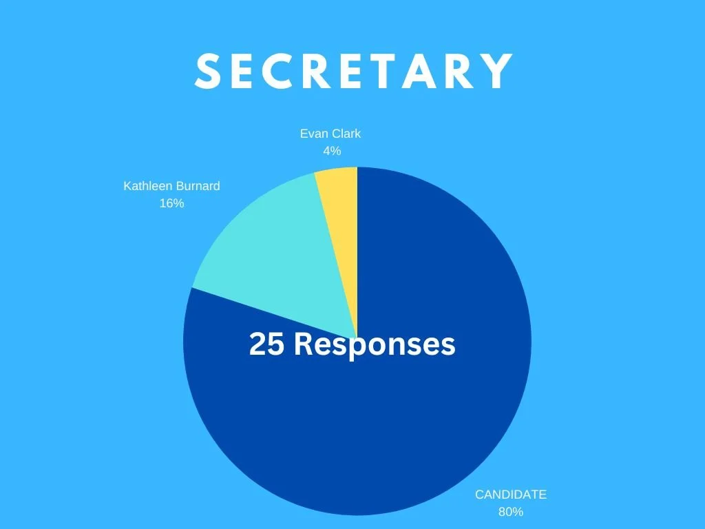 2023 Board Election Results — Atheists United