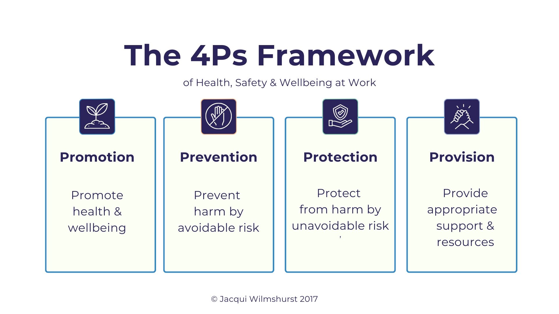 The 4Ps Approach