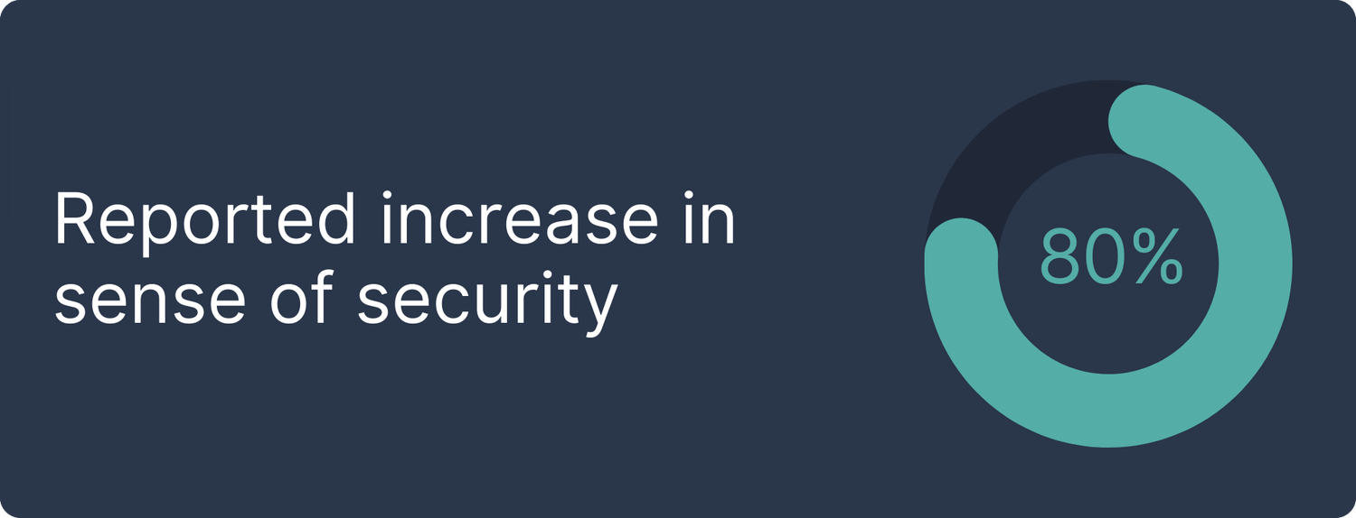 Home — Migrevention - Digital Headache Clinic