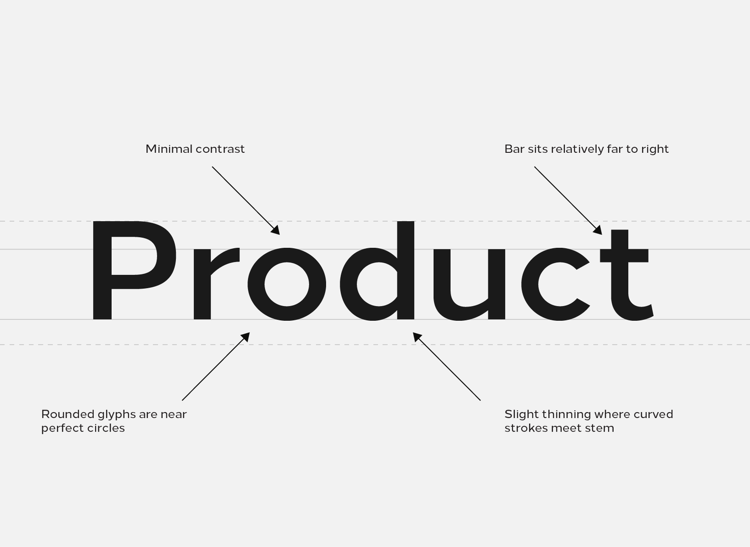 Hubsch Typeface – Experimental Brutalist Sans-Serif for Bold Designs ...