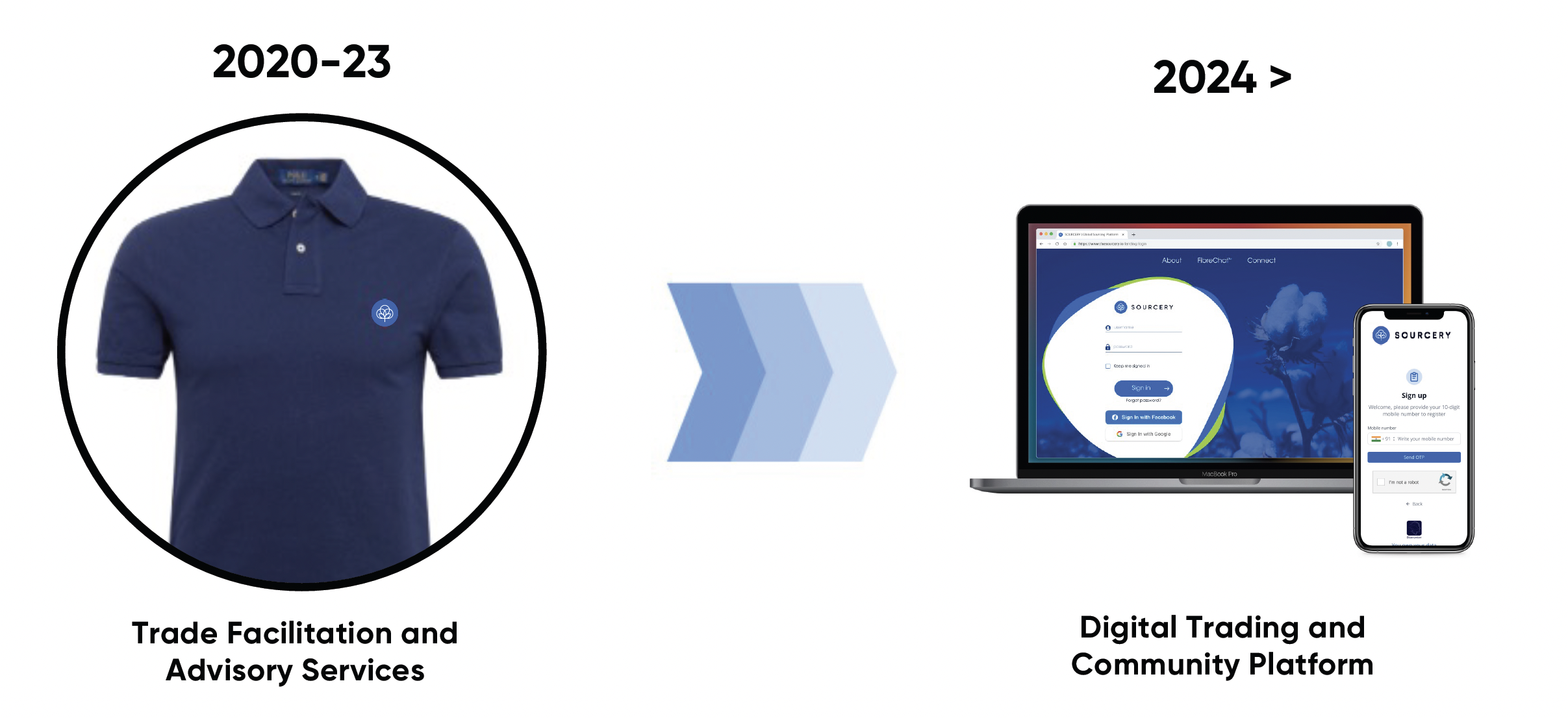 Sourcery | Sourcing solution that connects brands, manufacturers and ...