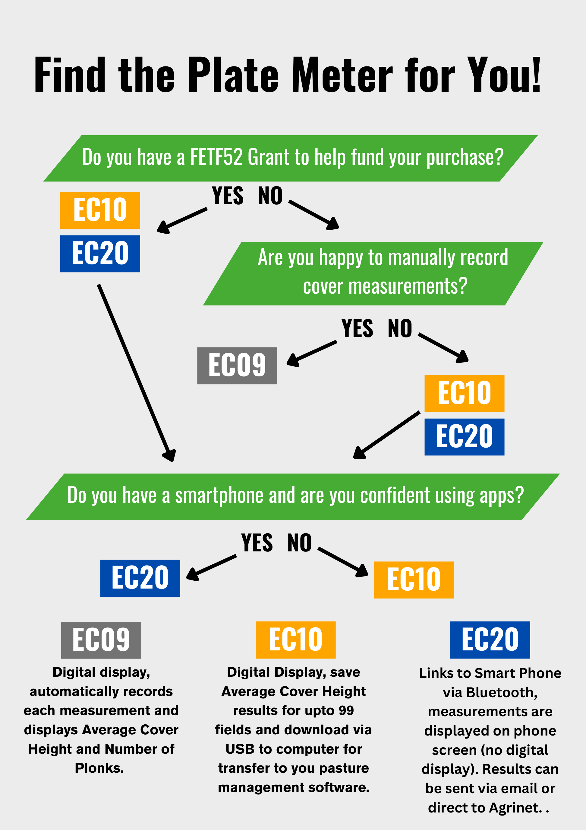 Jenquip EC20 Pasture Plate Meter | Advanced Grazing Management Solution ...